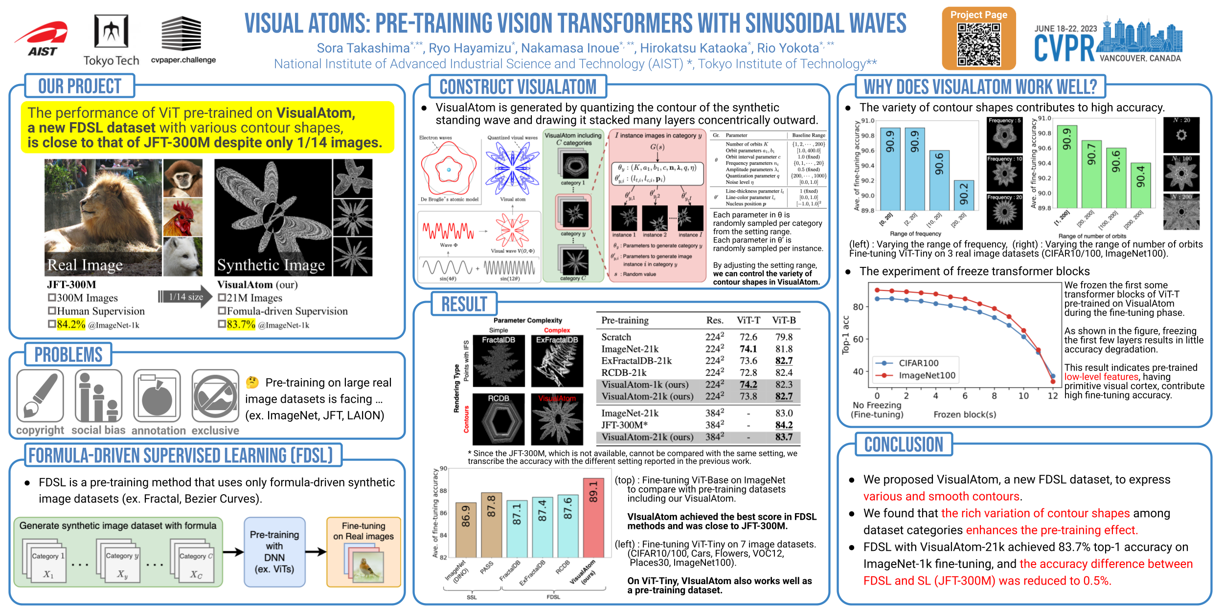 GitHub - masora1030/CVPR2023-FDSL-on-VisualAtom